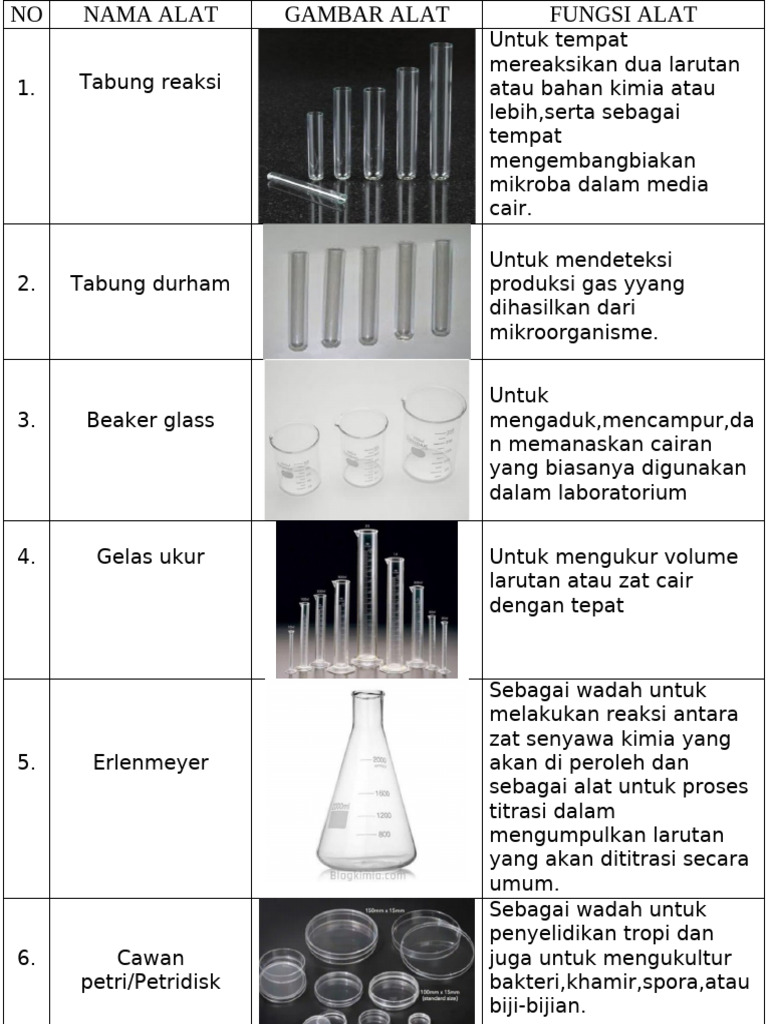DDM Alat Gelas | PDF