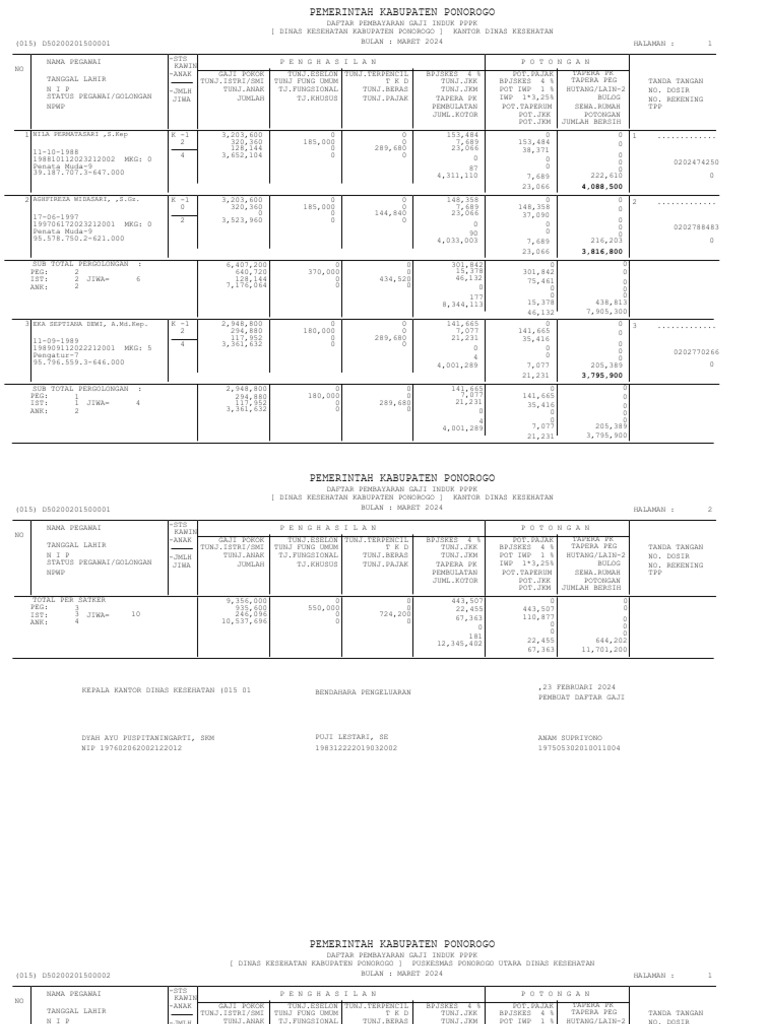 p3k Dinkes Maret | PDF