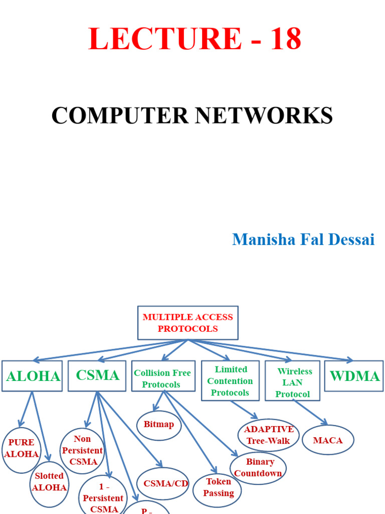 Multiple Access Protocols Overview | PDF | Channel Access Method ...