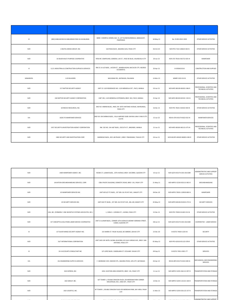 DO_174_June_2022 | PDF | Metro Manila | Philippines