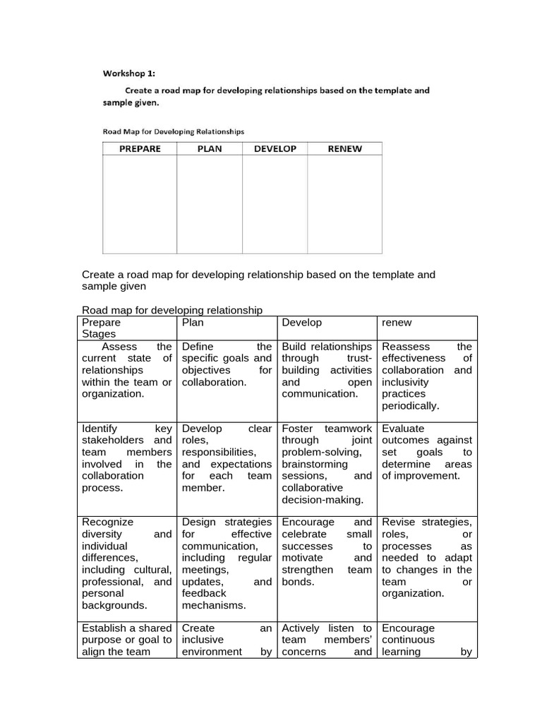 Roadmap for Building Team Relationships | PDF | Collaboration ...