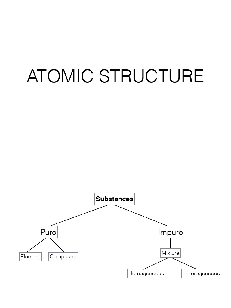 Understanding Atomic Structure Basics | PDF | Atoms | Atomic Nucleus
