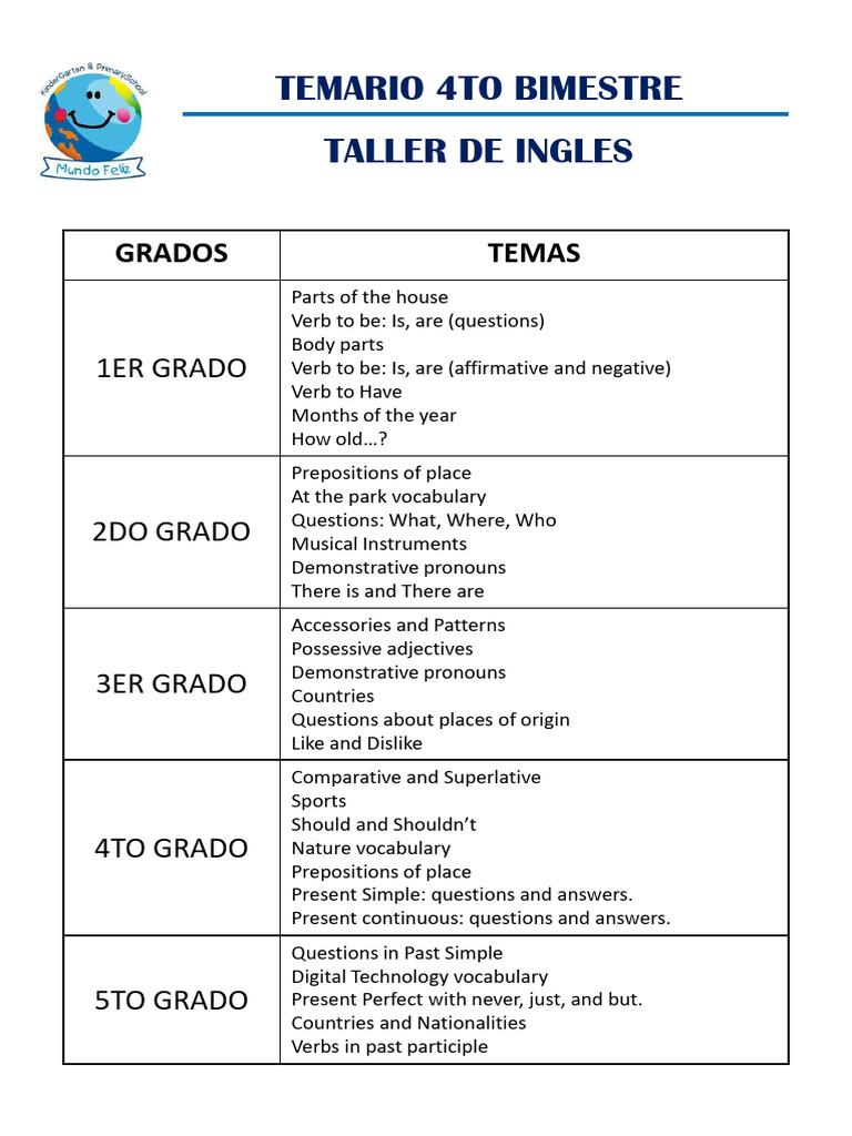 Temario 4to Bimestre | PDF