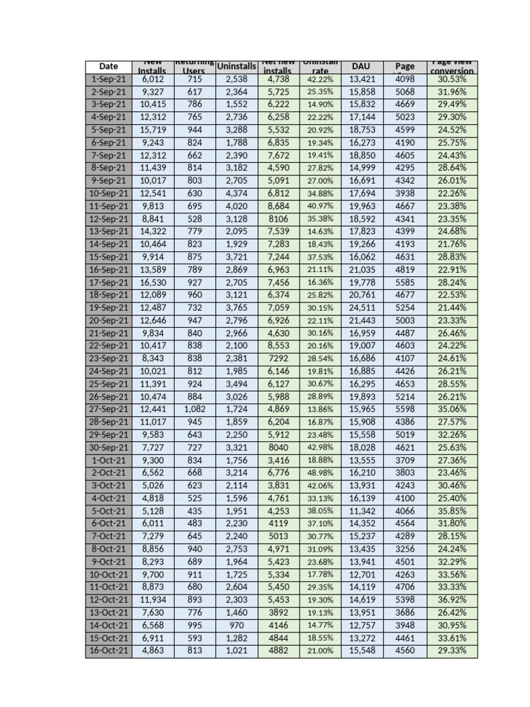 Excel Sample - BA - GIVA (2) - 2 | PDF | Business | Computing