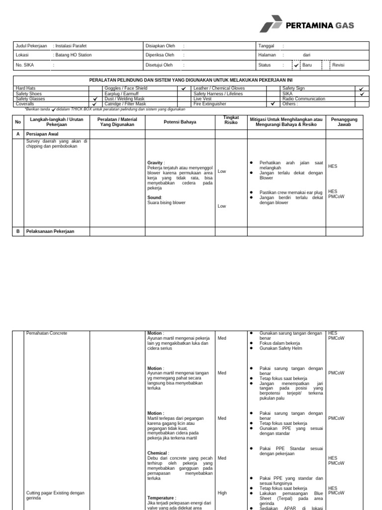 JSA Chipping Concrete & Pembobokan Pagar Existing (Format ORA) | PDF