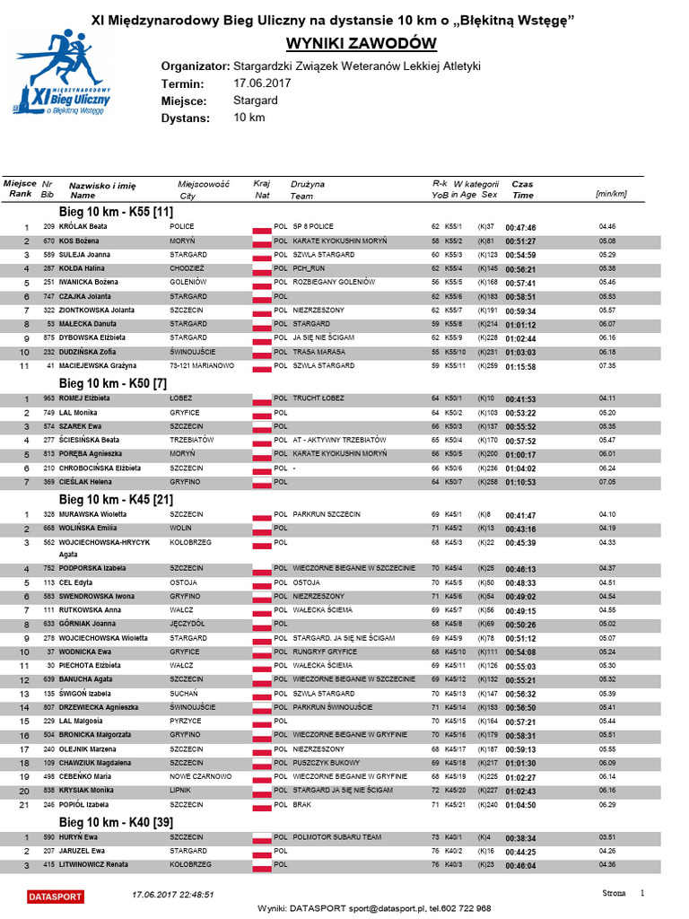 05_kategorie_wiekowe | PDF
