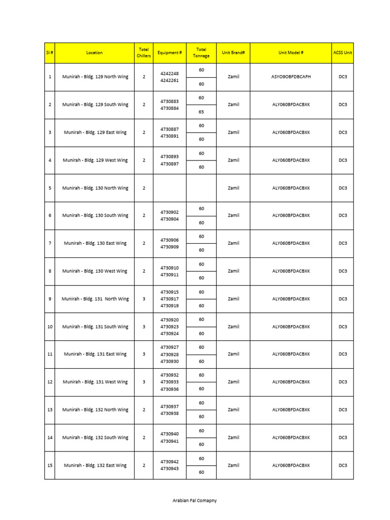 #DC3-Chilled Water Sample NOV-2 | PDF