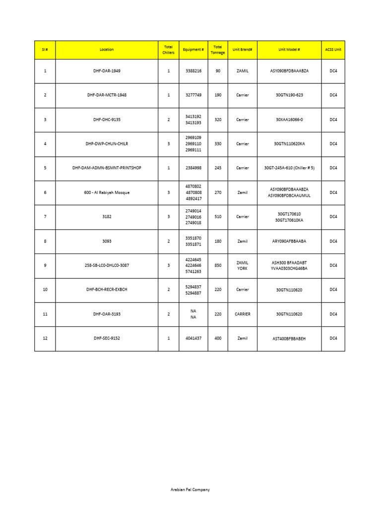 #DC4-Chilled Water Sample NOV-2 | PDF | Heat Transfer | Sustainable Technologies