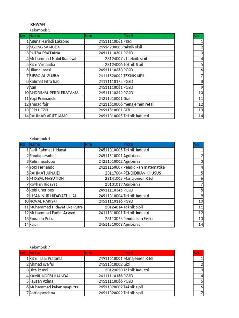 kelompok lkmm-td part 2 | PDF