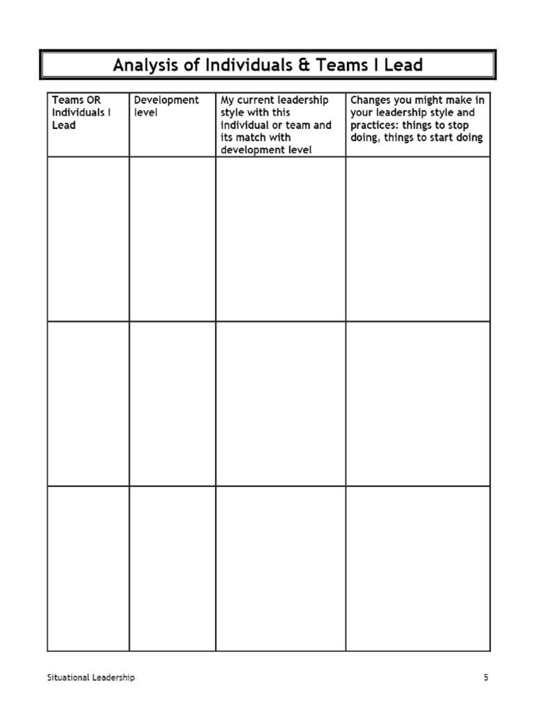 Situational Leadership Worksheet | PDF