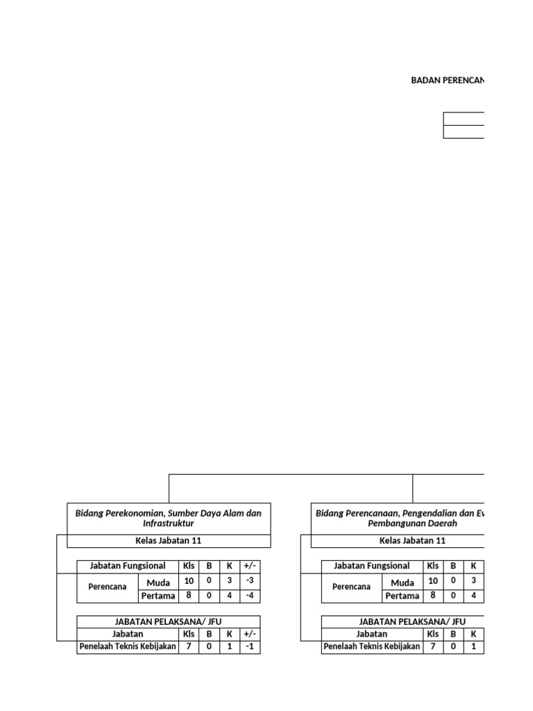 Peta Jabatan 2024 | PDF