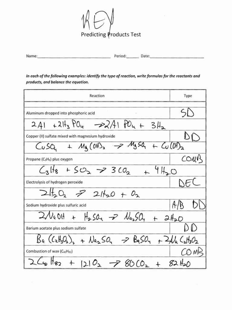 Chemical Reaction Types and Balancing Guide | PDF | Hydroxide | Sodium
