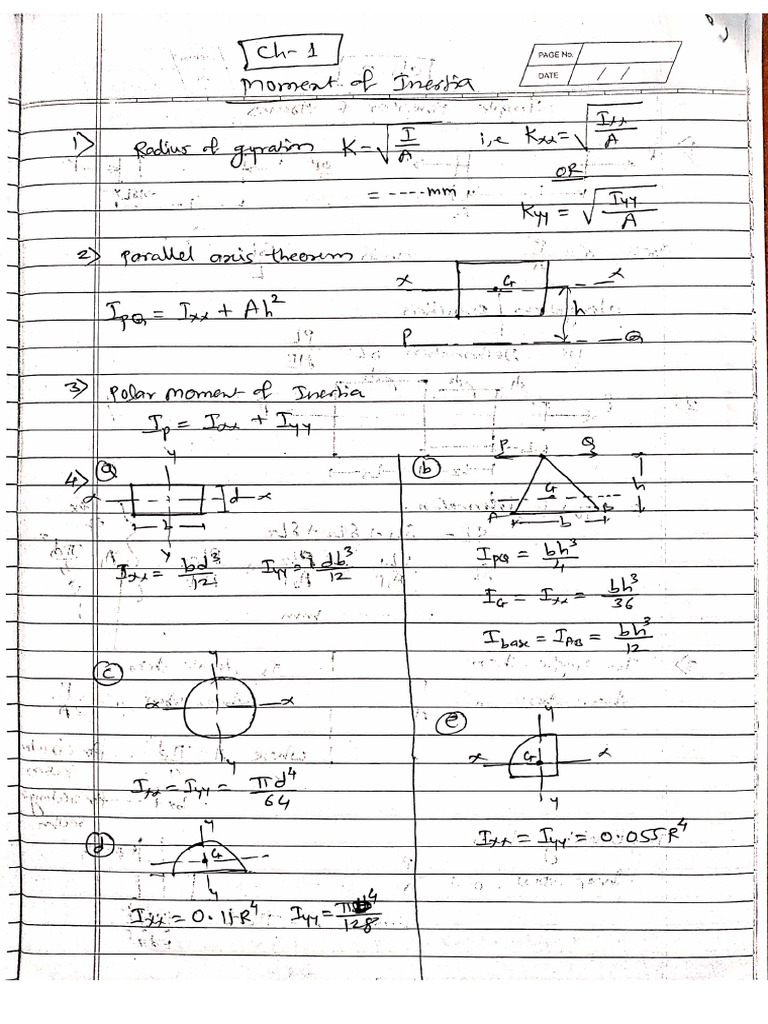 SOM All Ch. Formulas | PDF