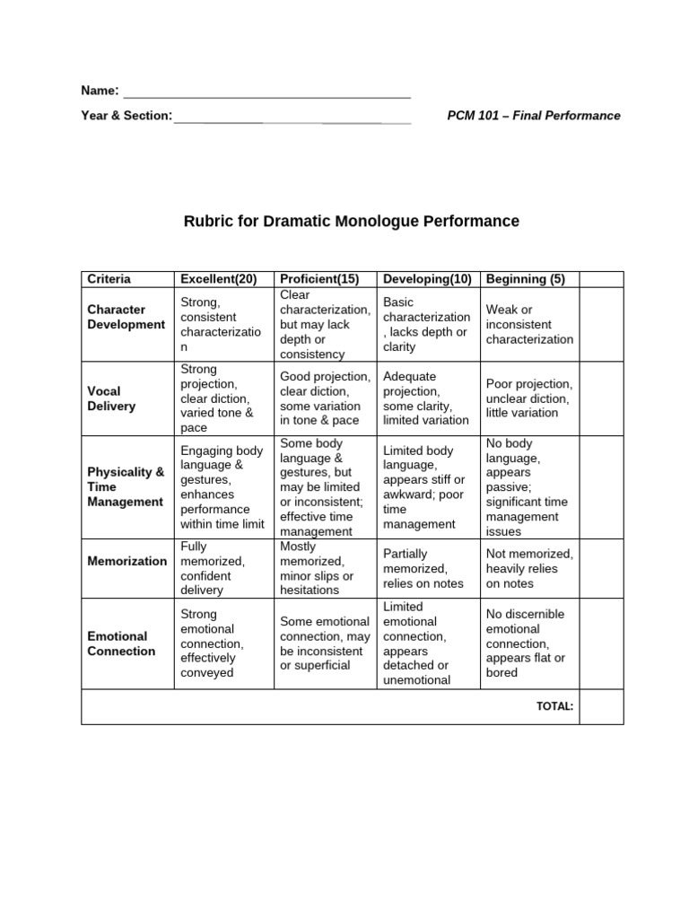 PCM 101 Dramatic Monologue Temple Script 2 | PDF | Human Communication