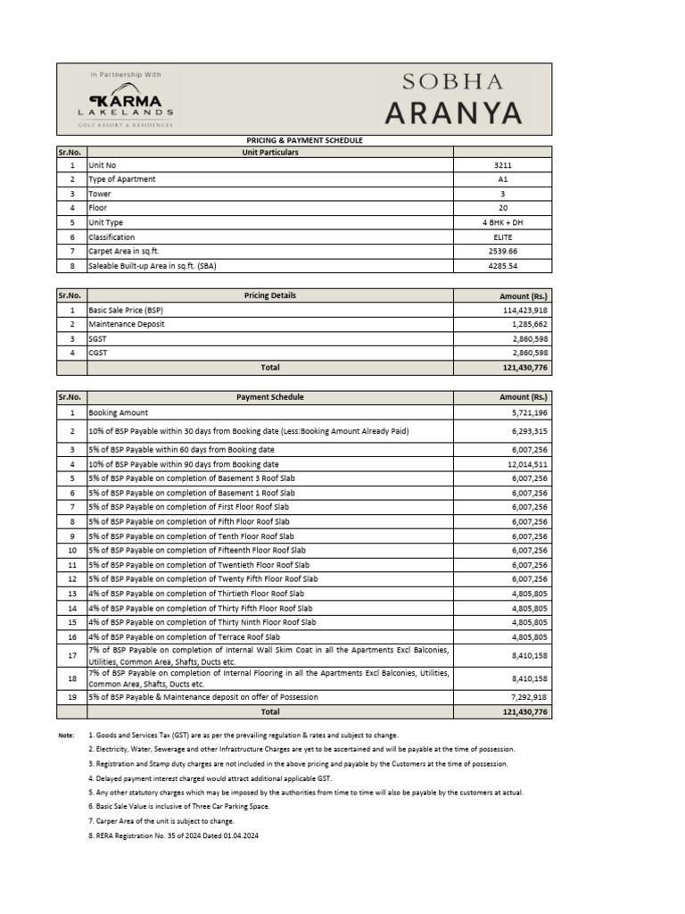 Sobha Aranya 4285 Final Price Sheet | PDF | Economies | Payments