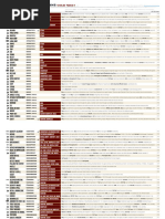 Pathfinder 2e Remaster Actions and Activites Cheat Sheet Light Mode ...