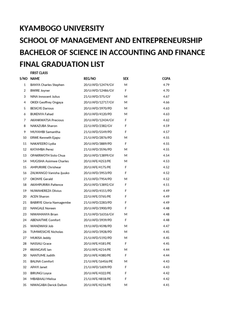 Kyambogo University Accounting Graduates | PDF