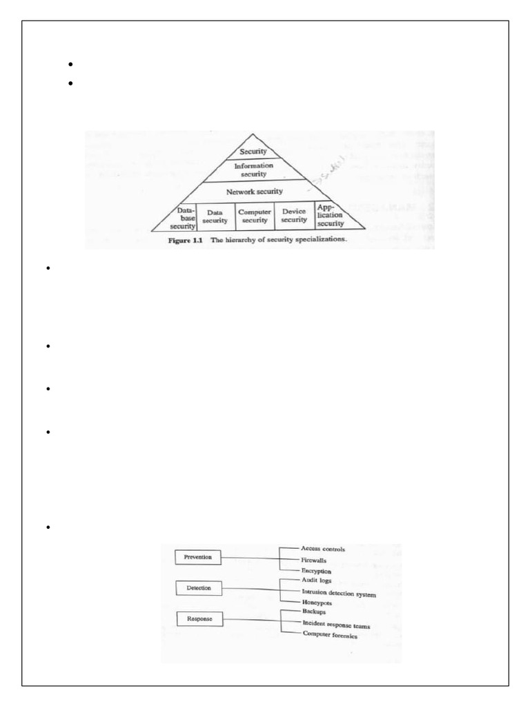 unit1cs notes_[2] | PDF | Security | Computer Security