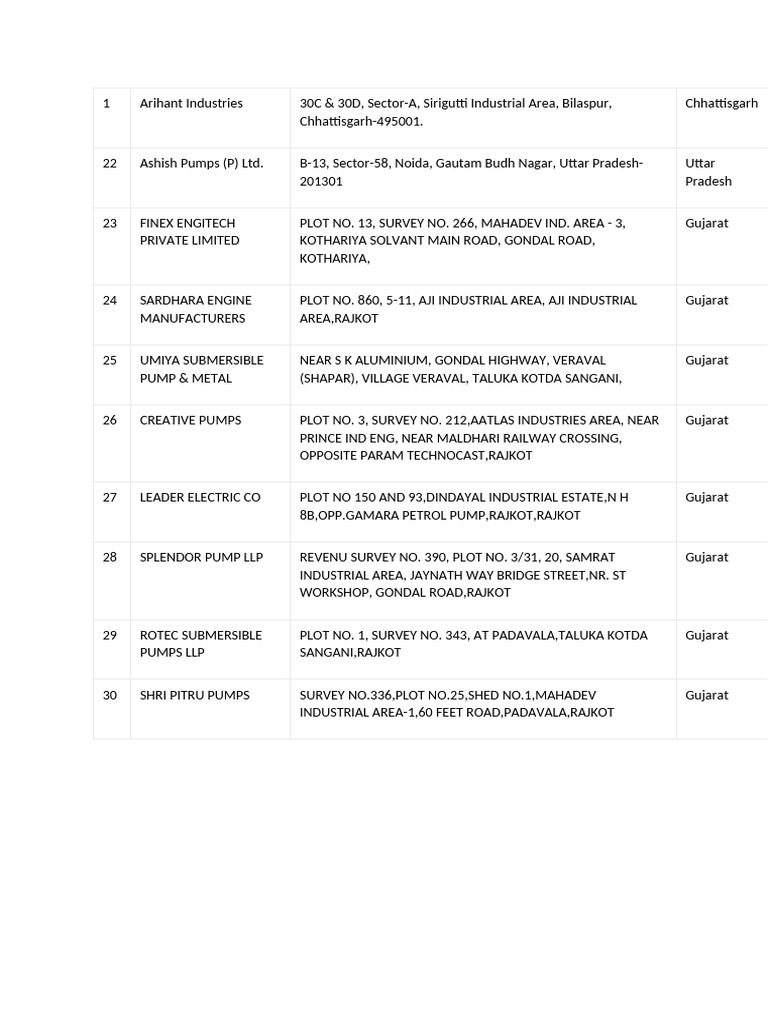 Indian Pump Manufacturers Directory | PDF