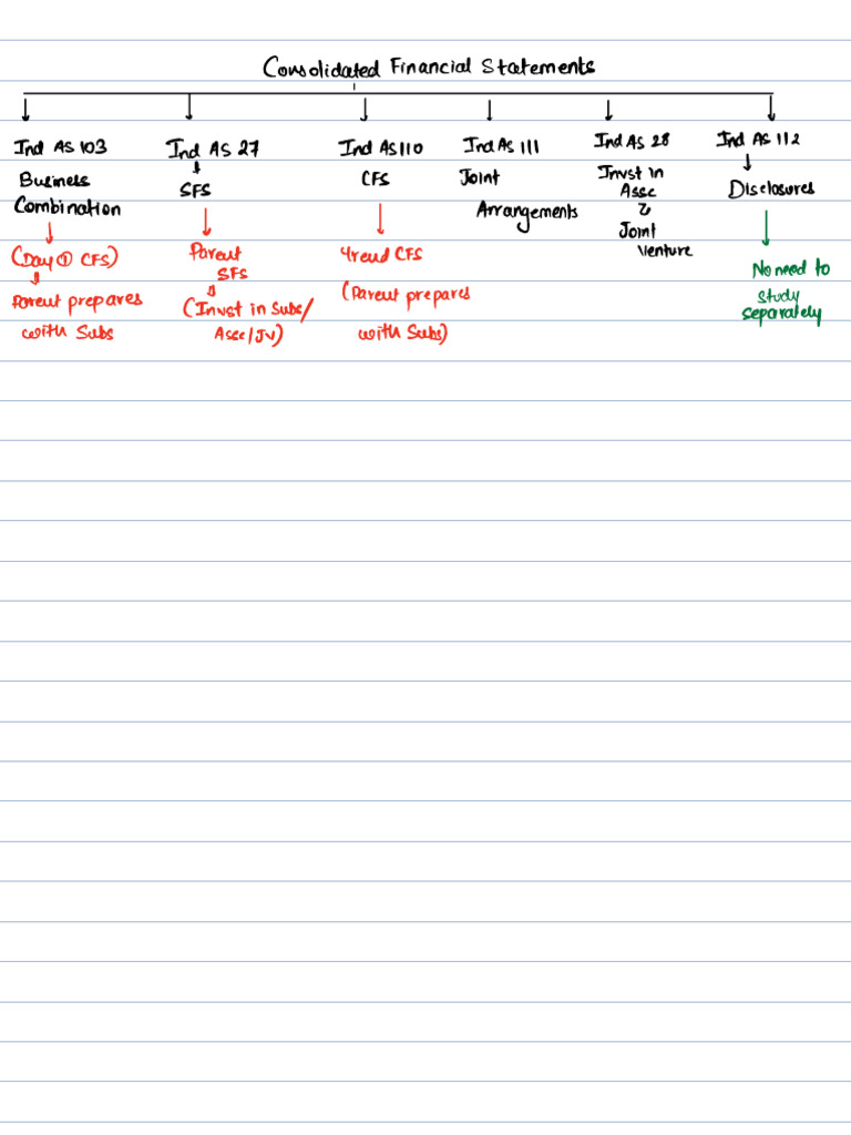 IND As 110 Board Notes - Aakash Kandoi | PDF | Corporate Governance ...