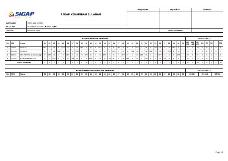 Laporan Kehadiran Karyawan | PDF