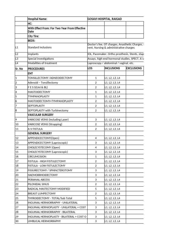 Etpa Tpa - Propose Rate List - Gosavi Hospital, Raigad | PDF | Medical ...