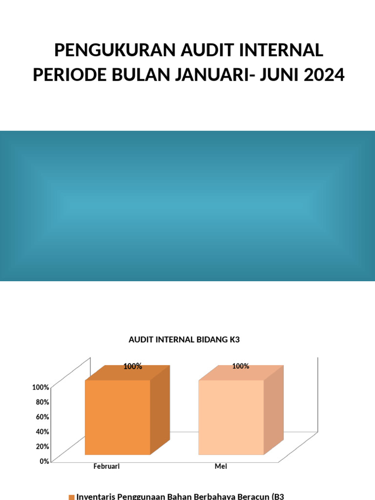 Audit Internal K3 dan MFK 2024 | PDF