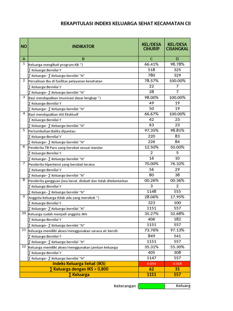 PISPK-IKS Puskesmas Cihurip - 2024 | PDF