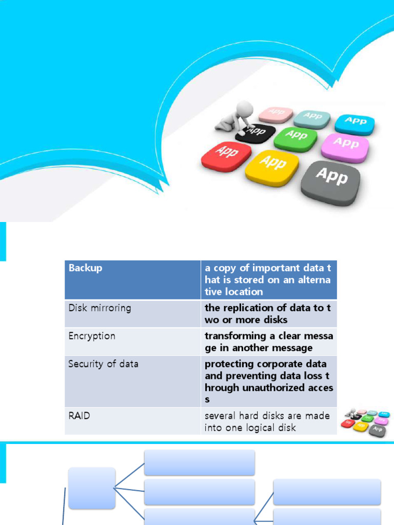 Data Backup and Disk Mirroring | PDF | Backup | Security