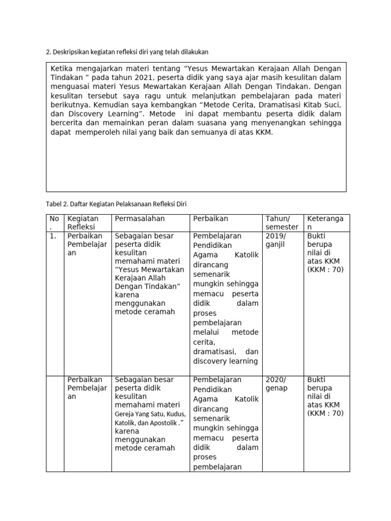 CONTOH REFLEKSI | PDF
