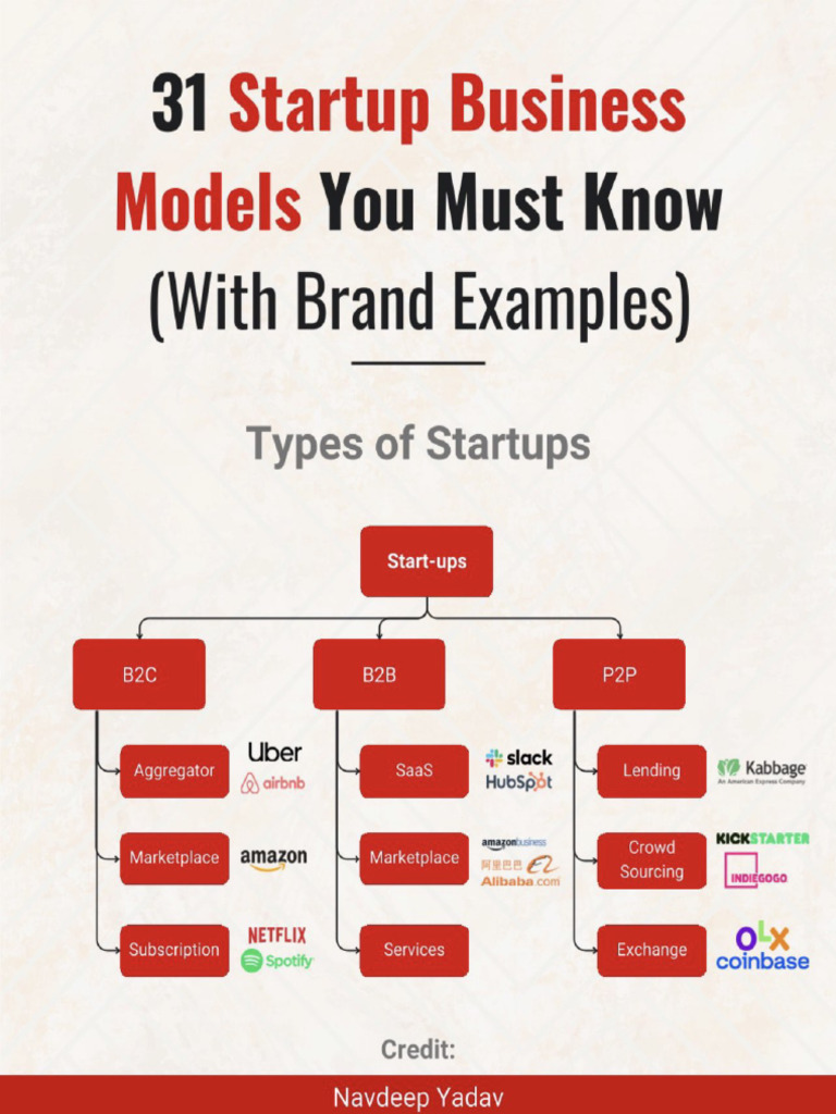 31 Start Up Business Models | PDF