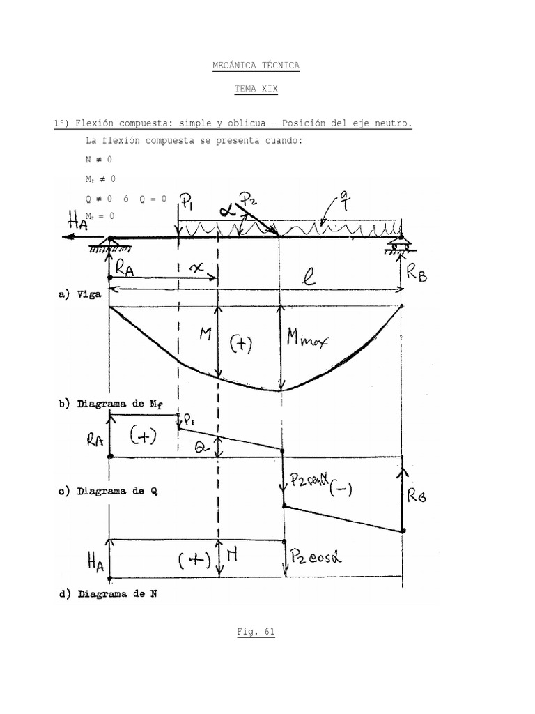 Tema 15 Flexión Compuesta II | PDF | Doblar | Estrés (Mecánica)