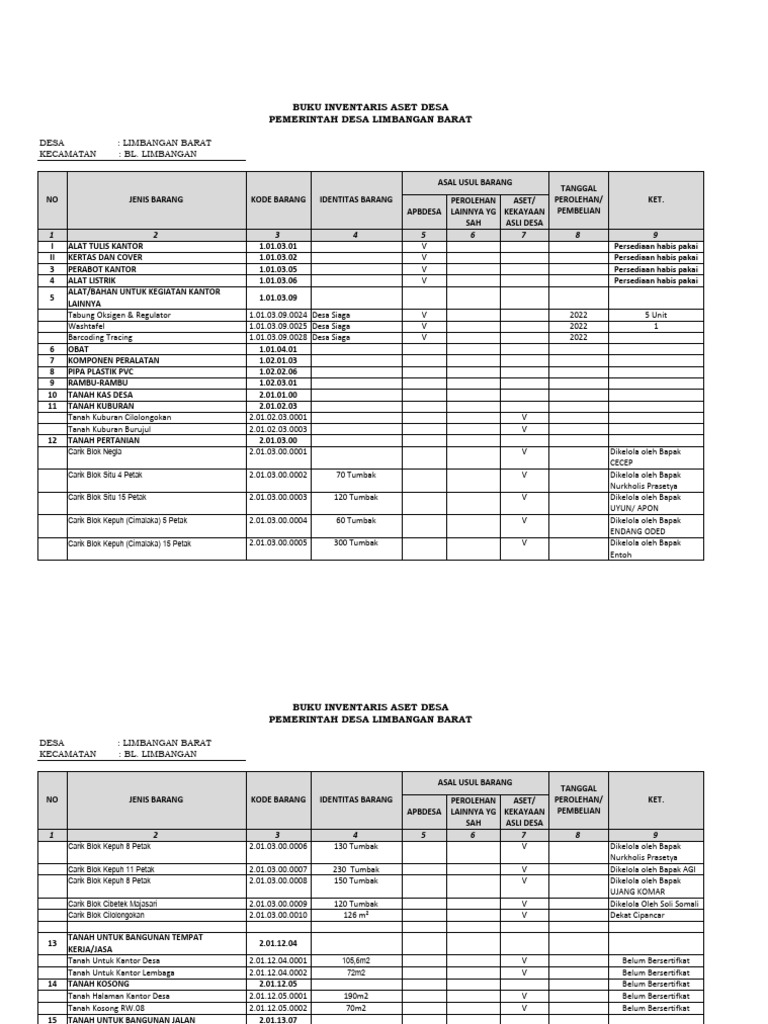 Buku Inventaris Aset Desa Limbar 2024 | PDF