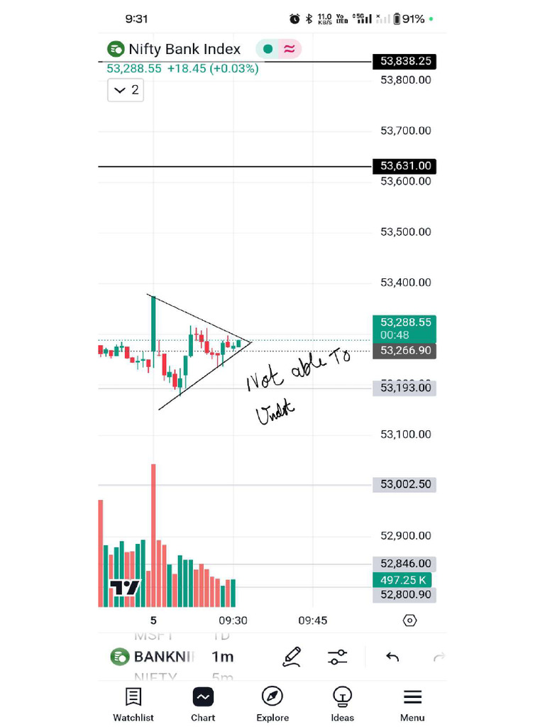 Chart Banknifty | PDF