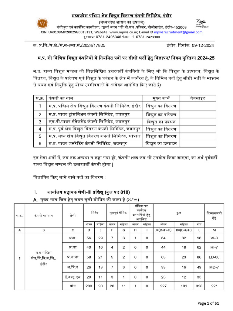 MPPGCL Recruitment | PDF