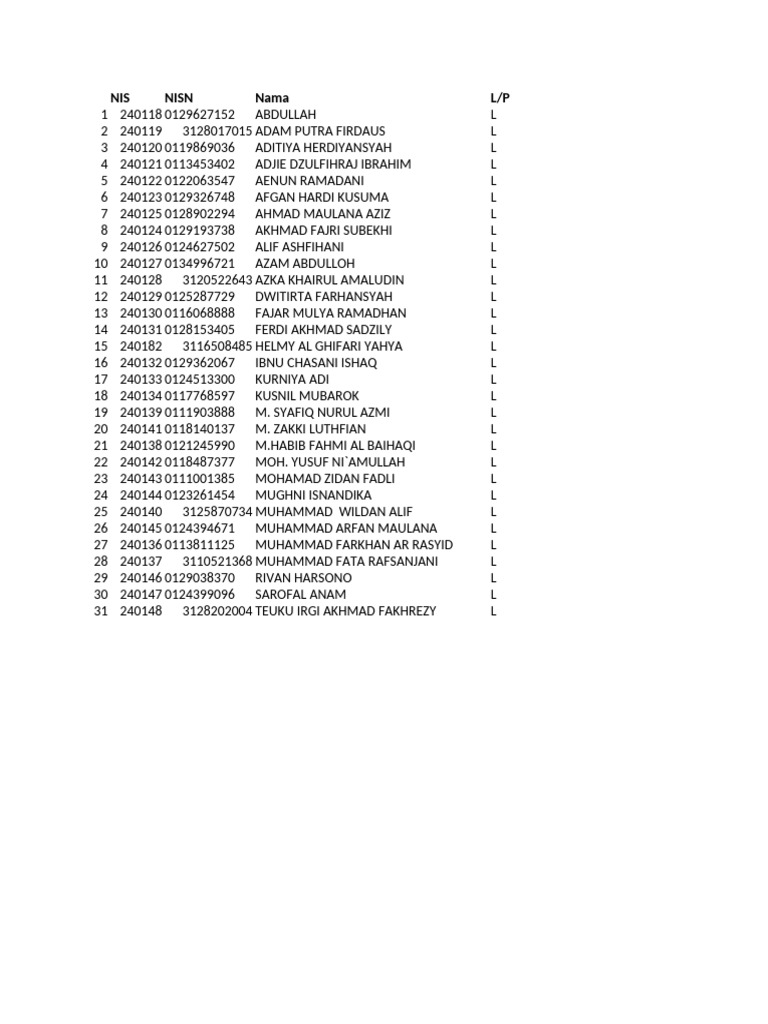 Rapor Digital Madrasah | PDF