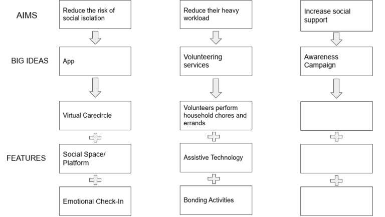 Flowchart | PDF