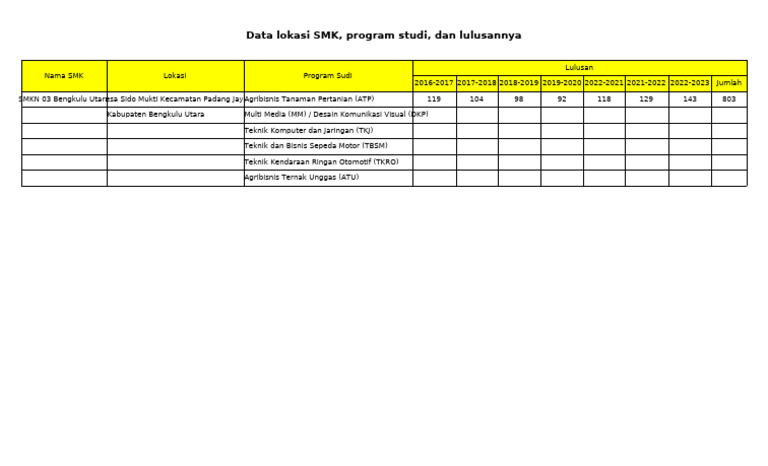Data SMK | PDF
