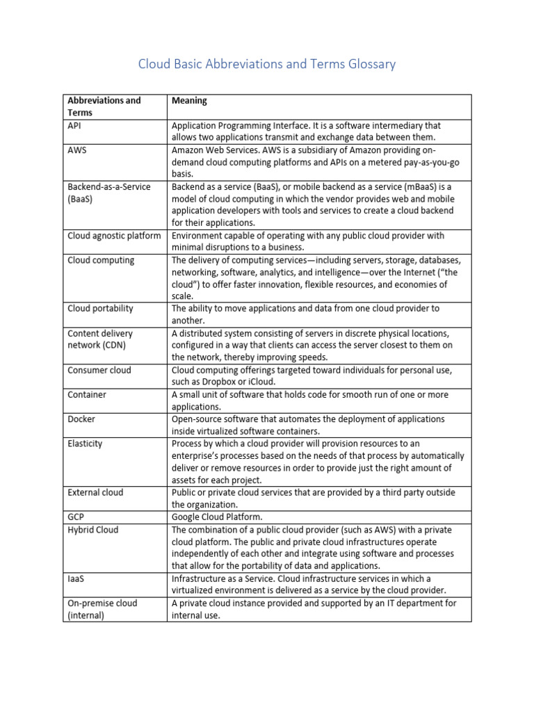 Cloud_Basic_Abbreviations_and_Terminology | PDF | Cloud Computing ...