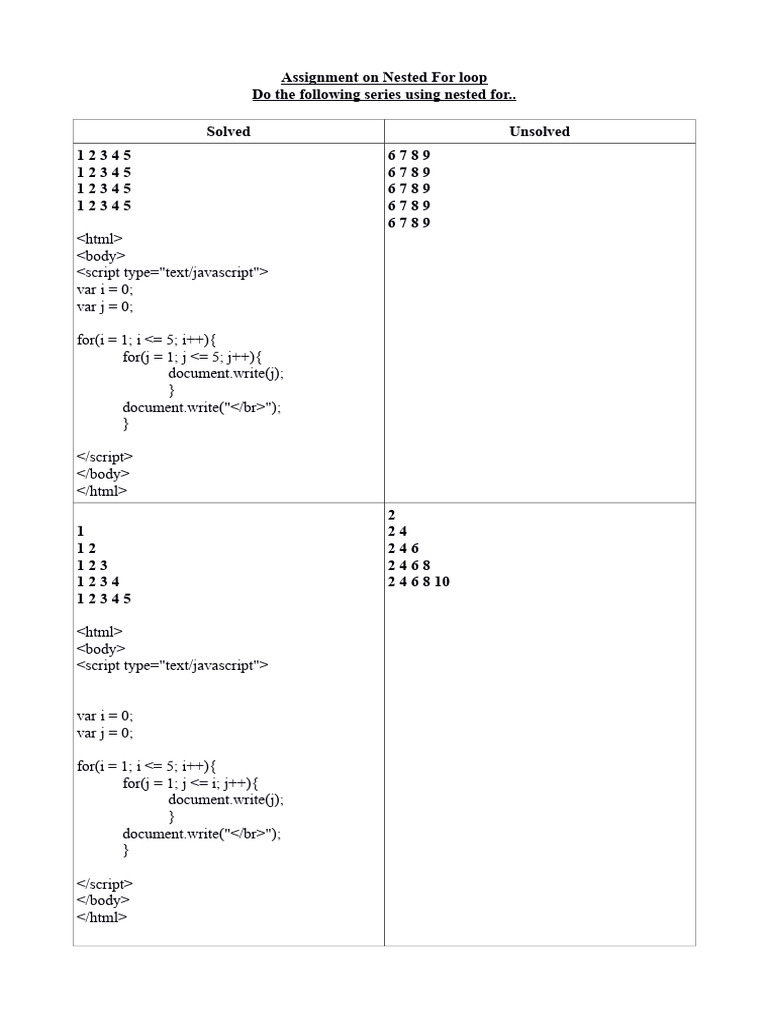 nested loops solved and unsolved | PDF | Computer Programming nested loops solved and unsolved | PDF | Computer Programming