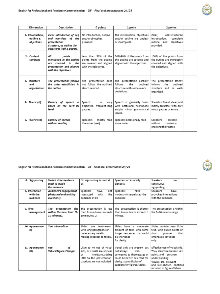 Rubric For Final Presentations | PDF | Fluency | Applied Linguistics