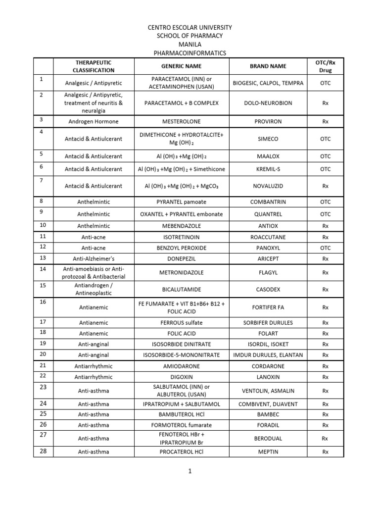 MIMS Drug Classification Guide | PDF | Drugs | Pharmacology