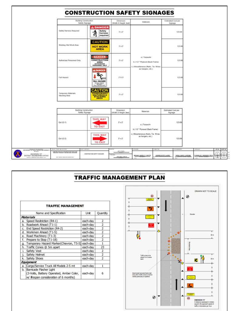 Construction Safety Signages | PDF | Traffic | Lane