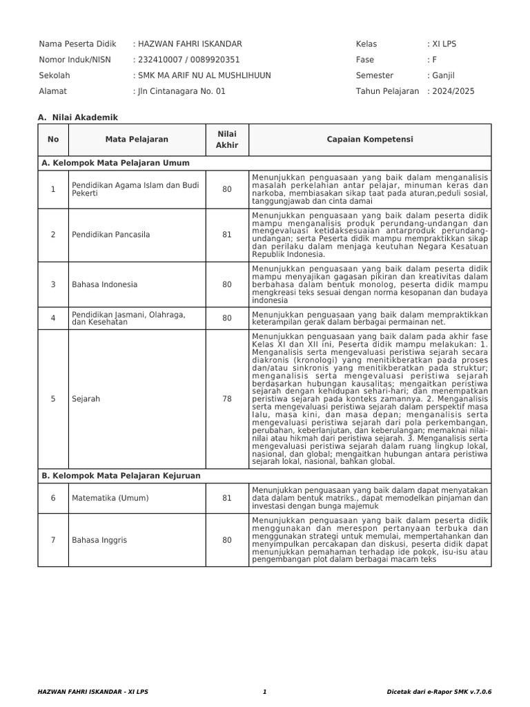 Rapor Hazwan Fahri Iskandar - Xi LPS | PDF