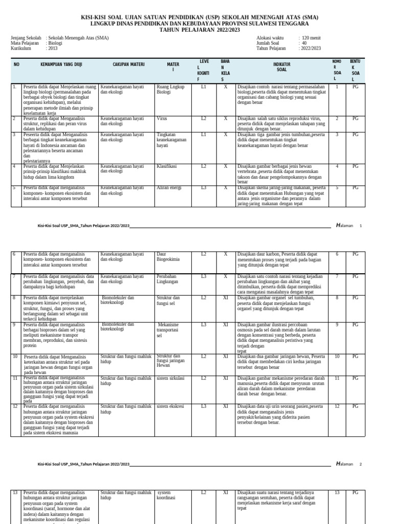 Kisi-Kisi Soal Usp Biologi | PDF