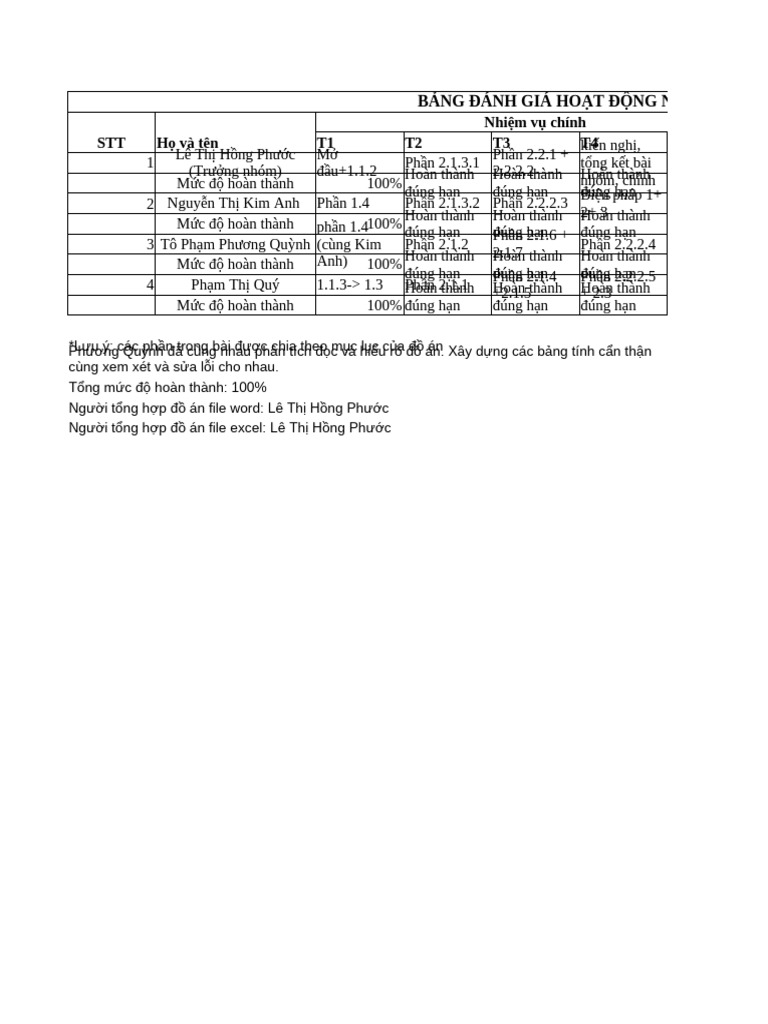 Bảng Báo Cáo Nhóm 3-63.QTKD-1 | PDF