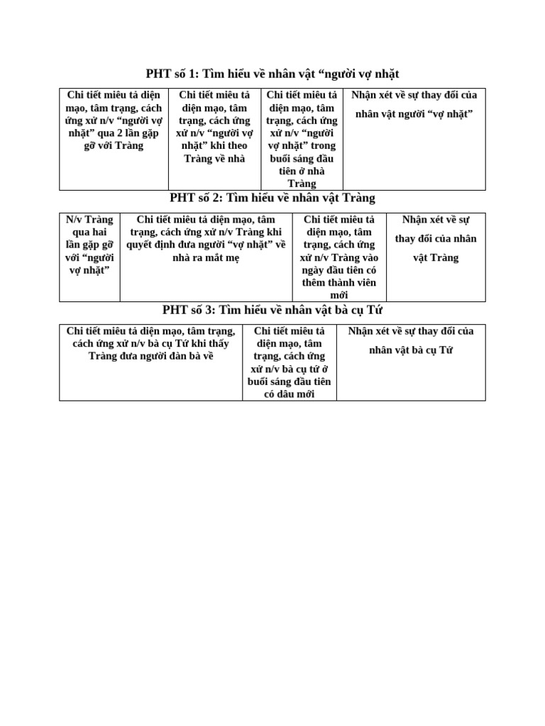 PHT Vợ nhặt | PDF