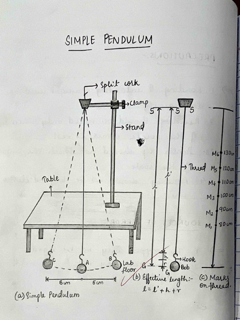 Simple Pendulum | PDF