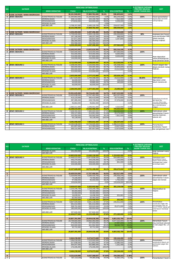 Contoh Format Rekap Persentase Rencana Pemanfaatan Sisa Kontraktual ...