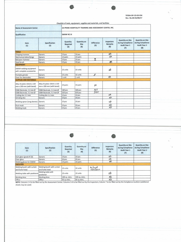 Checklist of Tools-SMAW NC I-III | PDF